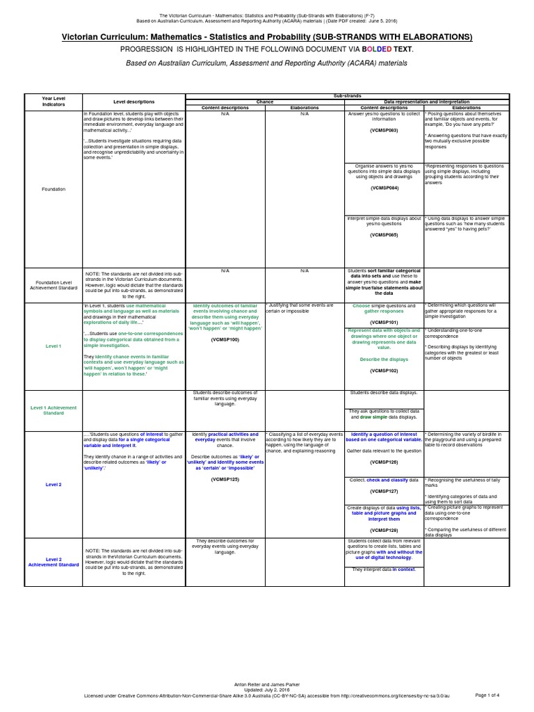 Victorian Curriculum: Mathematics - Statistics and Probability (SUB ...