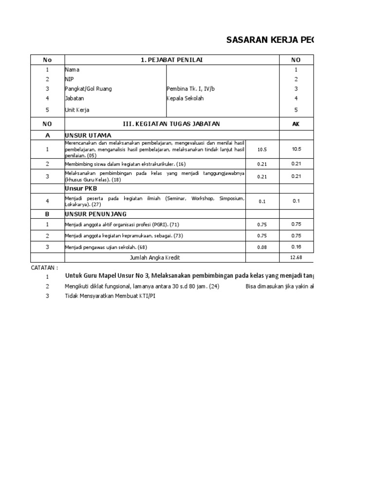 SKP Guru - KS - Pengawas - Ta - Pramu Kebersihan Untuk e - Kinerja | PDF