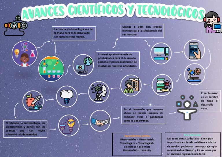 Avances Científicos y Tecnológicos Clave | PDF | Ciencia y Tecnología