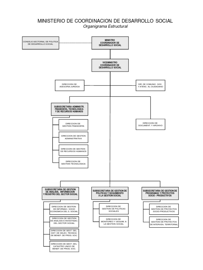 Organigrama Estructural MCDS | PDF