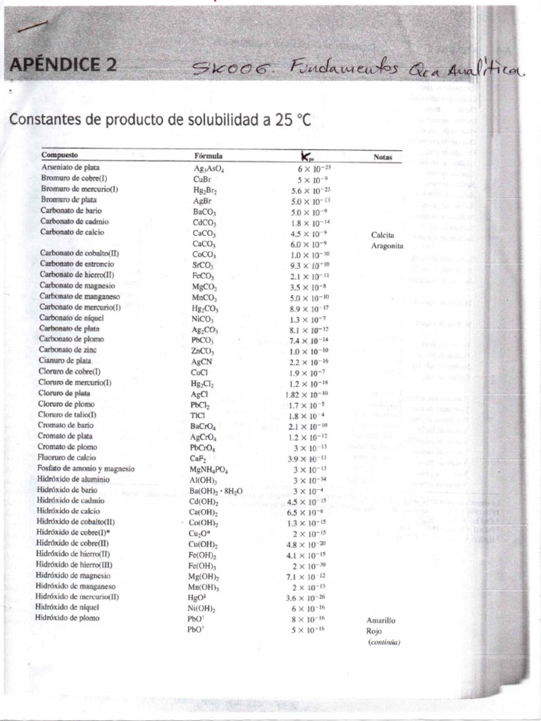 TABLAS Kps SKOOG | PDF