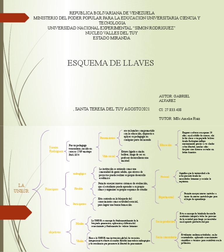 Esquema de Llaves | PDF | Aprendizaje | Cognición
