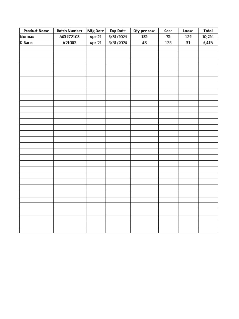 Batch and Expiry Dates Overview | PDF