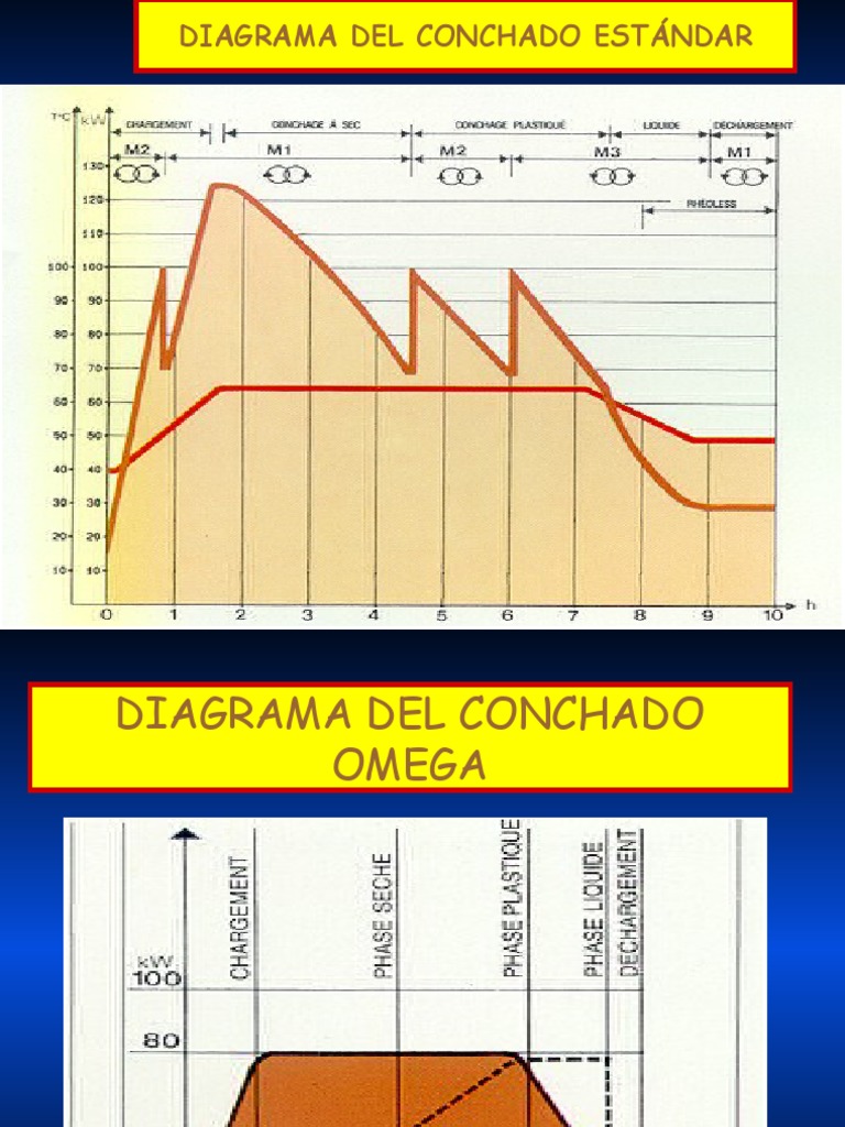 Fabricación Chocolate Concado 7c | Download Free PDF | Chocolate ...