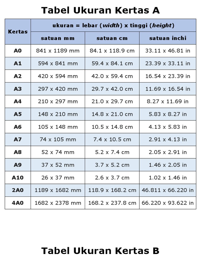 Tabel Ukuran Kertas A | PDF | Graphic Design | Communication Design