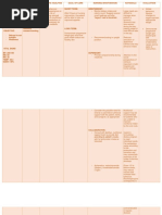Nursing Care Plan Imbalanced Nutrition Less Than Body Req | PDF