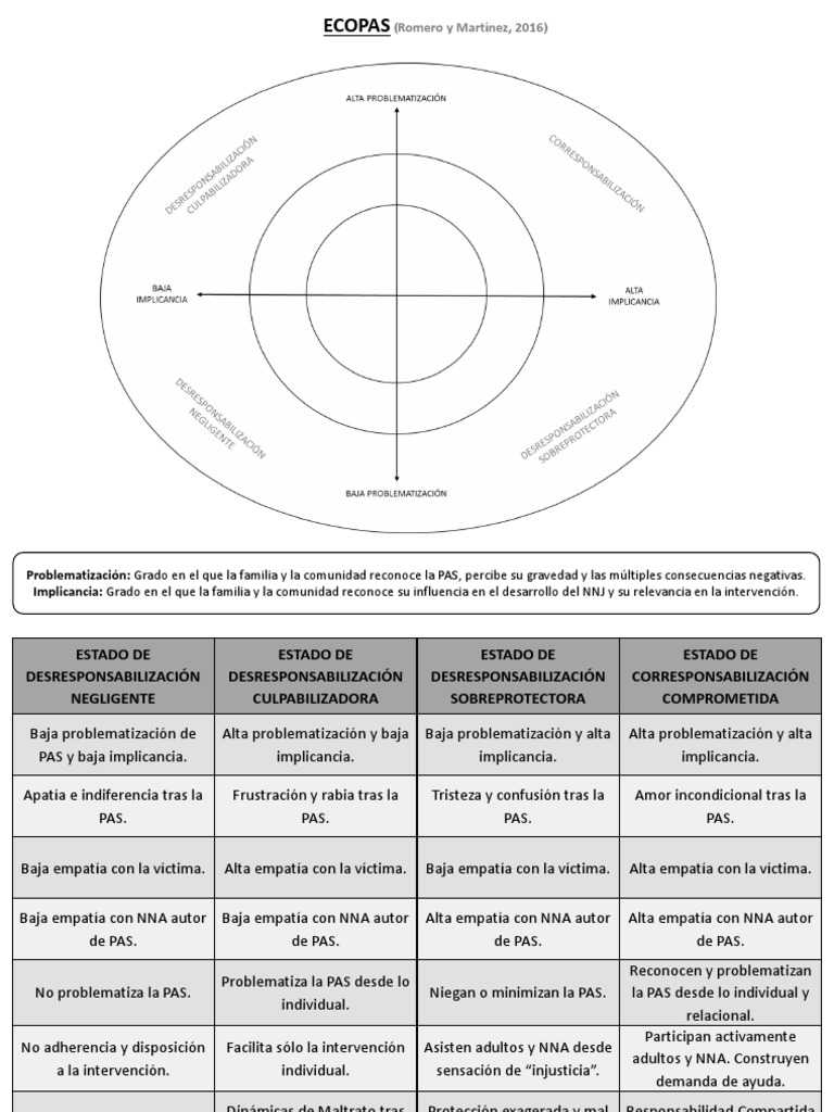 ECOPAS V 1.5 | PDF | Ciencias del comportamiento | La naturaleza humana