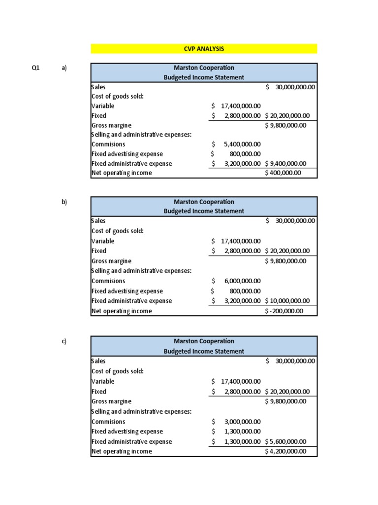 CVP Analysis Marston Cooperation Budgeted Income Statement | PDF ...