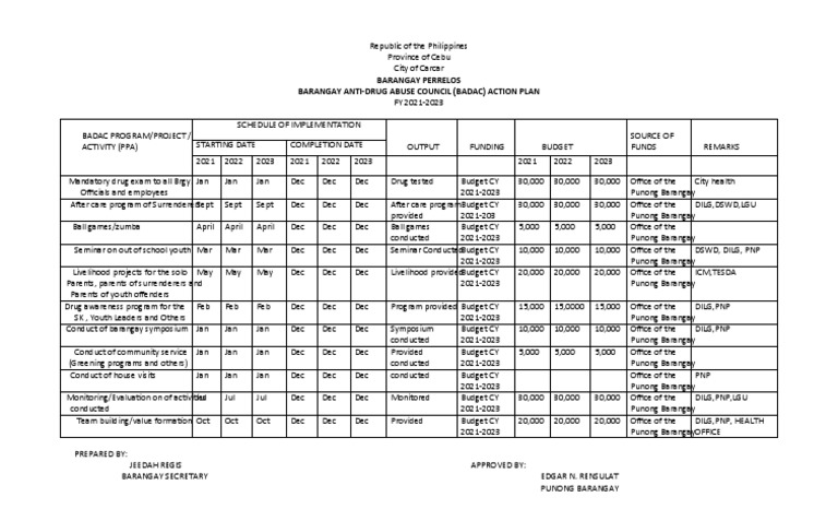 Barangay Perrelos Barangay Anti-Drug Abuse Council (Badac) Action Plan | PDF | Health Sciences ...