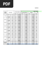 Endline Nutritional Status Consolidated Report | PDF | Human Size ...