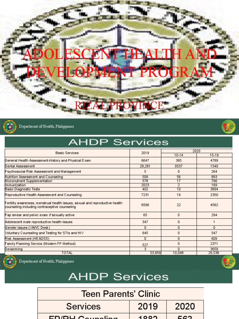 Adolescent Health and Development Program: Rizal Province | PDF ...