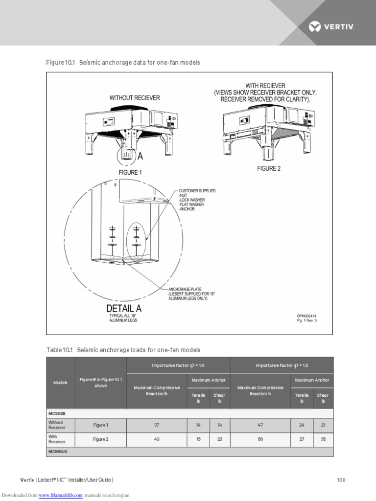 Figure 10.1 Seismic Anchorage Data For One-Fan Models: Vertiv - Liebert ...