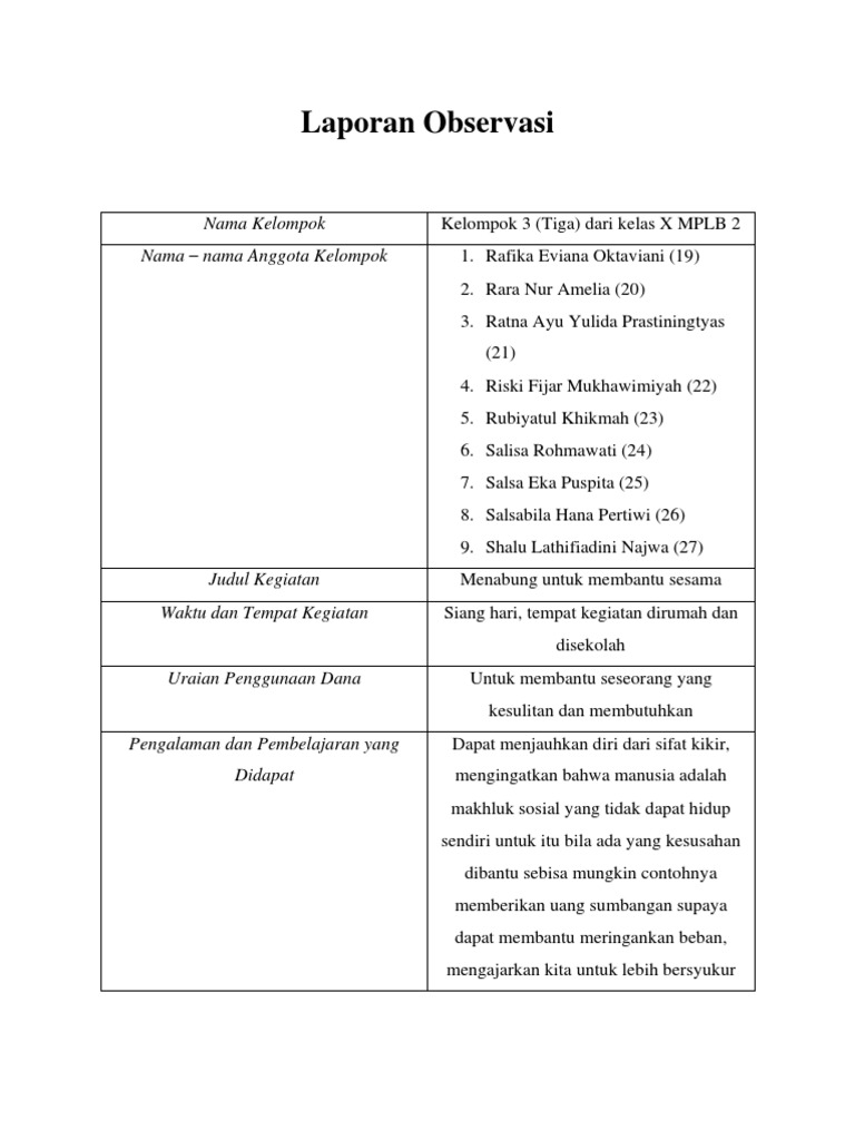 Laporan Observasi PPKN Kel.3 - X MPLB 2 | PDF