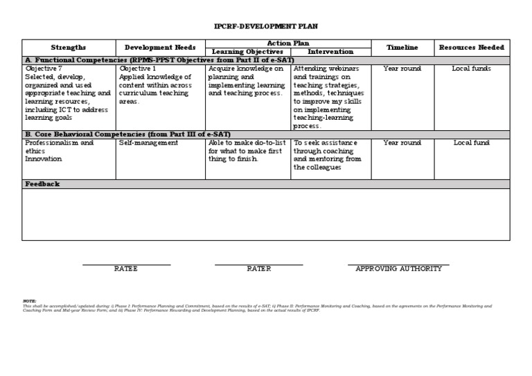 Ipcrf-Development Plan | PDF | Learning | Mentorship