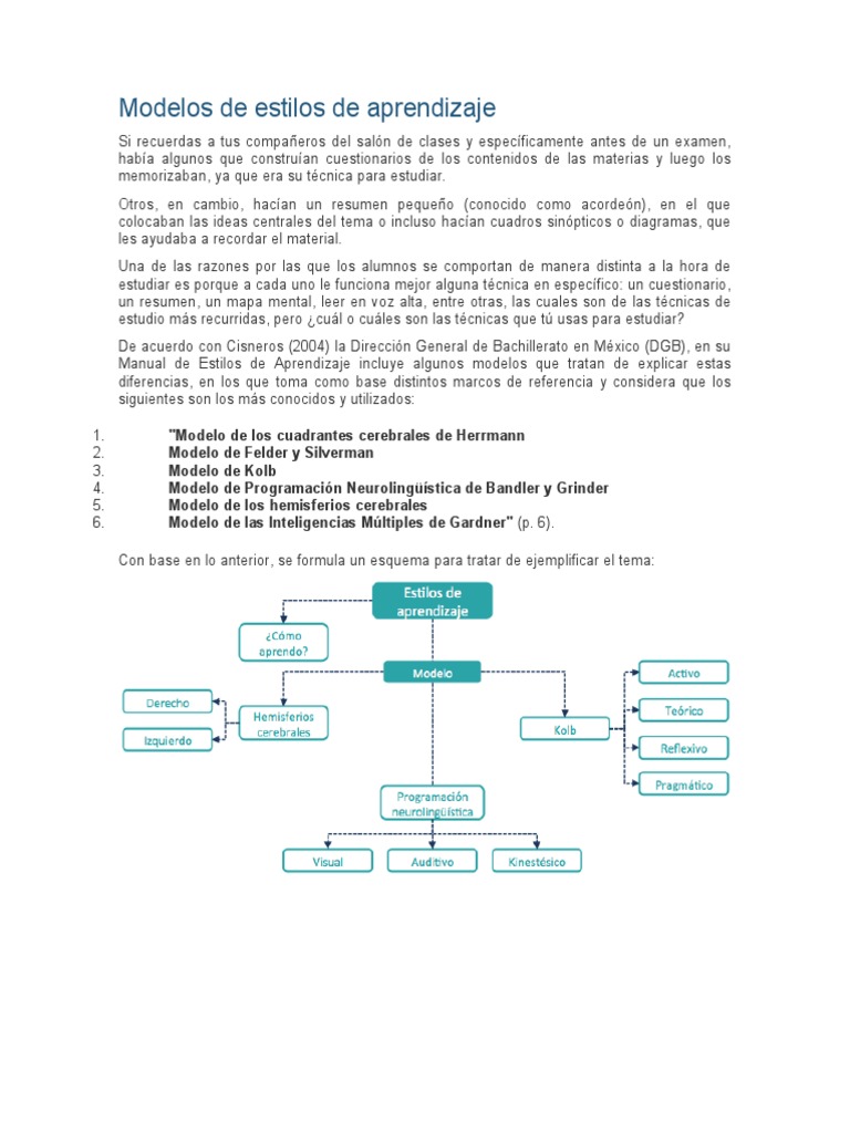 UNIDAD 4. Modelos de Estilos de Aprendizaje | PDF | Hemisferio cerebral | Creatividad