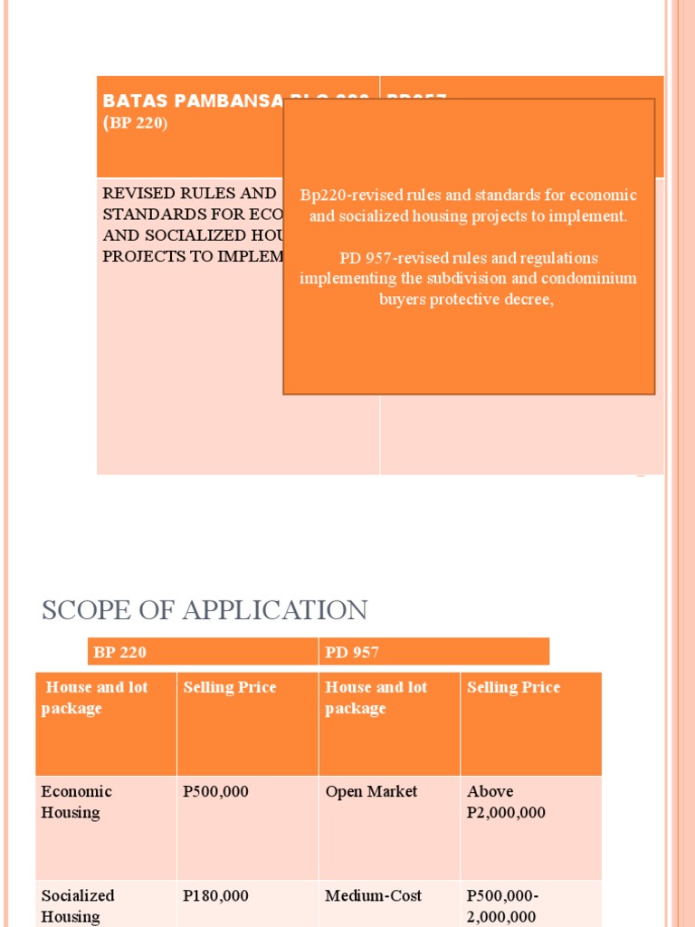 Batas Pambansa Blg.220 (BP 220) PD957 | PDF | Sewage | Drinking Water