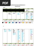 Asuhan Keperawatan Combustio Grade II | PDF