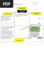 Curriculum Map Grade 9 - MAPEH | PDF | Multiple Choice | Cognitive ...
