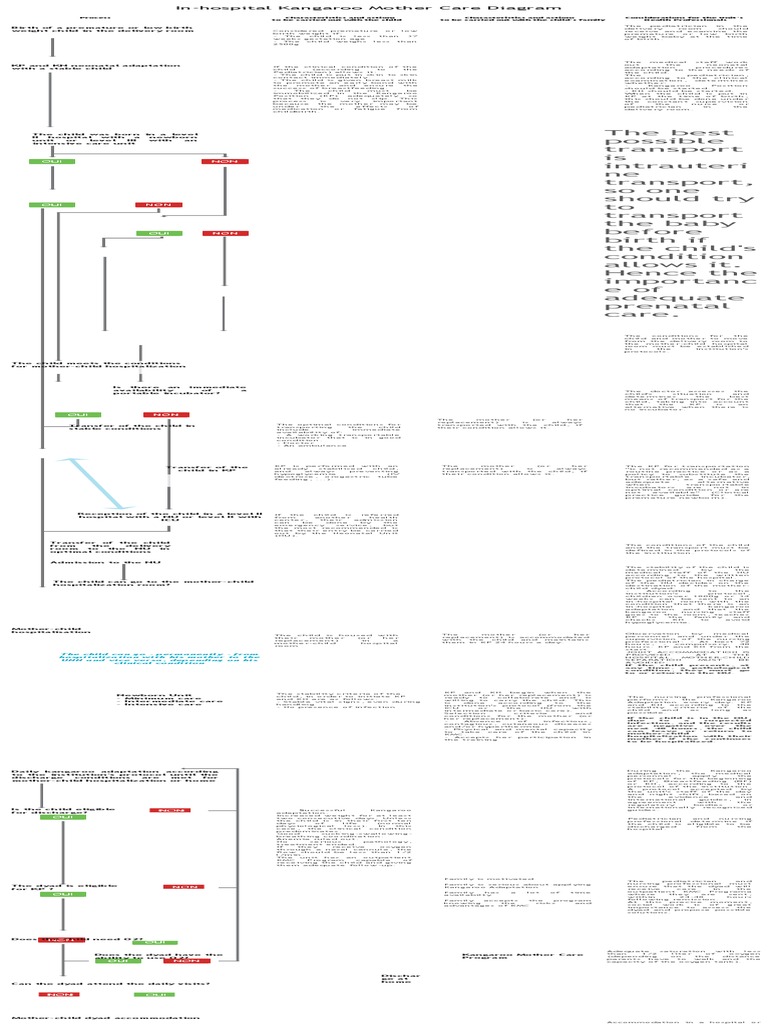 In-Hospital KMC Diagram | PDF | Neonatal Intensive Care Unit | Childbirth
