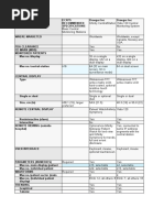 811-B Ultrasonic Doppler Manual | PDF | Blood Pressure | Battery Charger