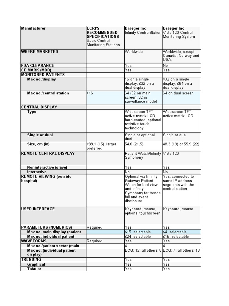 Physiologic Monitoring Systems, Acute Care Neonatal ECG Monitors ...
