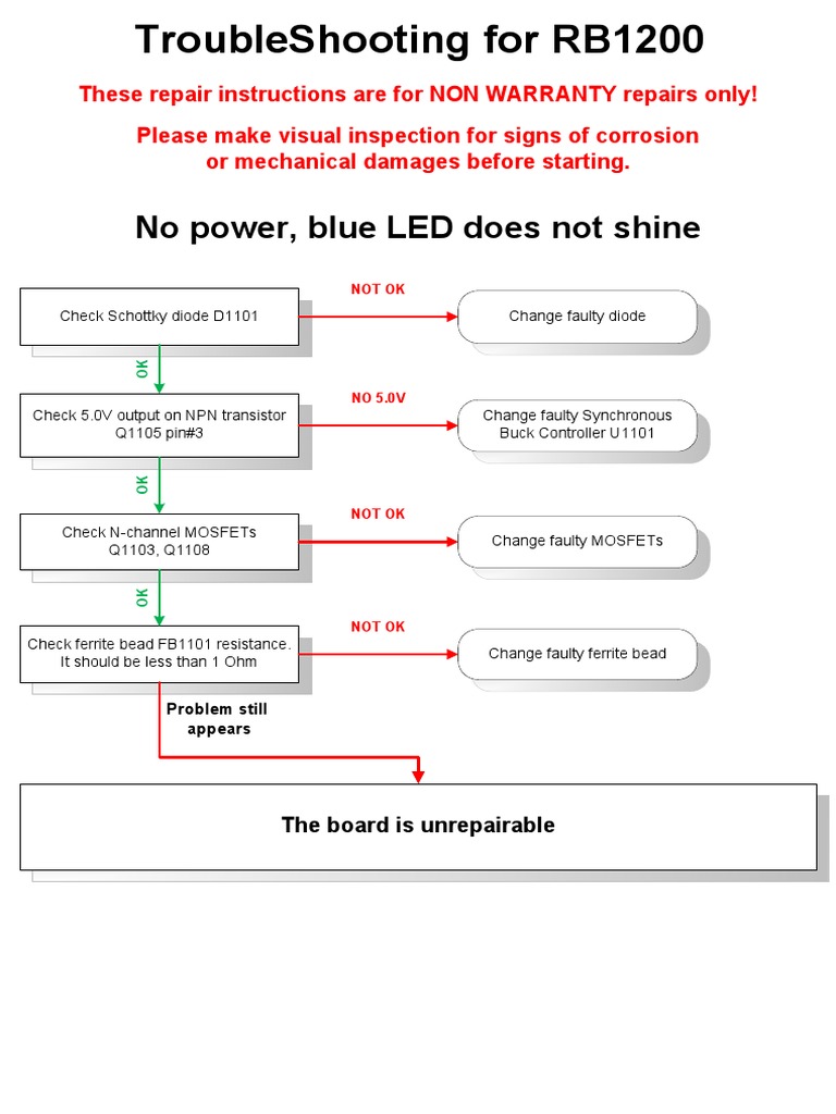 Troubleshooting For Rb1200: No Power, Blue Led Does Not Shine | PDF ...