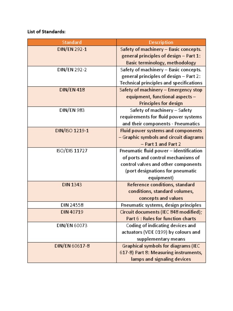 Standards for Machinery Safety and Design | PDF