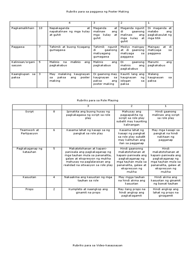 Rubriks para Sa Paggawa NG Poster Making | PDF