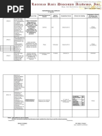 Rubriks para Sa Paggawa NG Poster Making | PDF