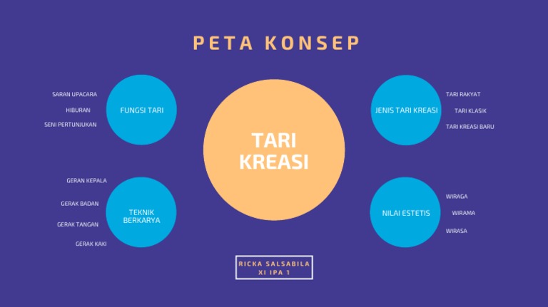 Peta Konsep Tari Kreasi | PDF