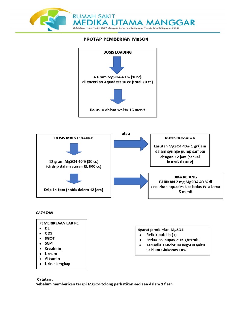 PROTAP PEMBERIAN MgSO4 | PDF