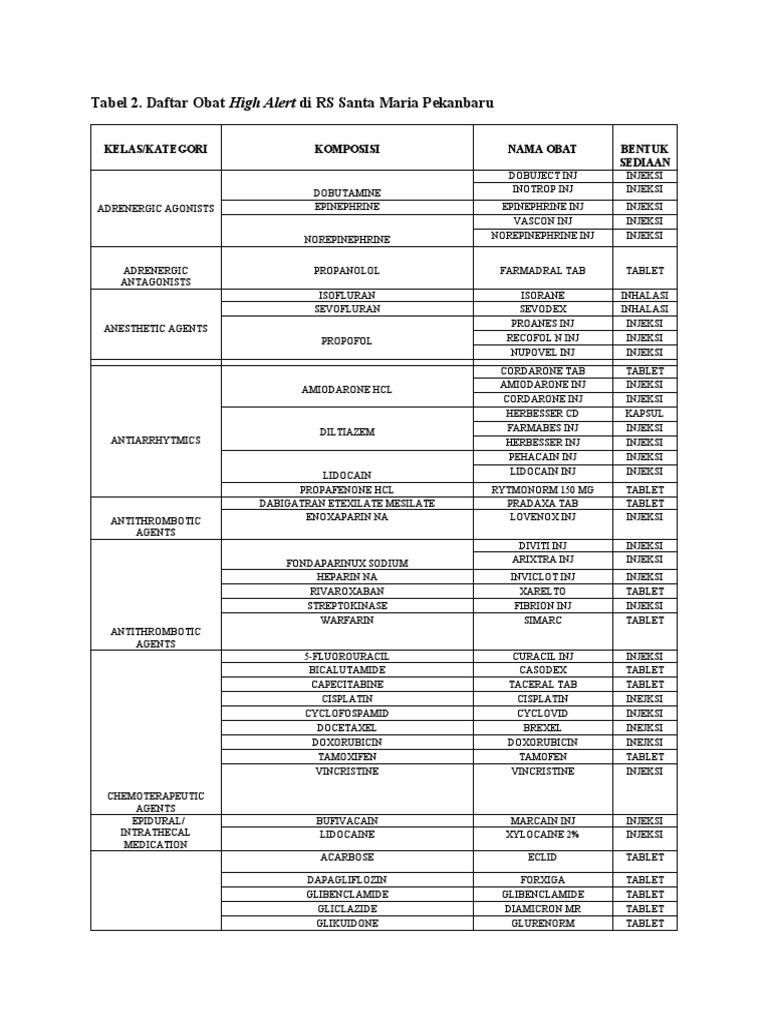 Daftar Obat High Alert | PDF | Pharmaceutical Sciences | Medicinal ...