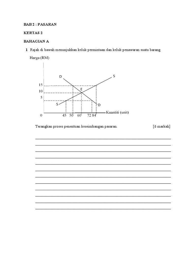 Ulangkaji Topikal K2 Bab 2 Pasaran | PDF