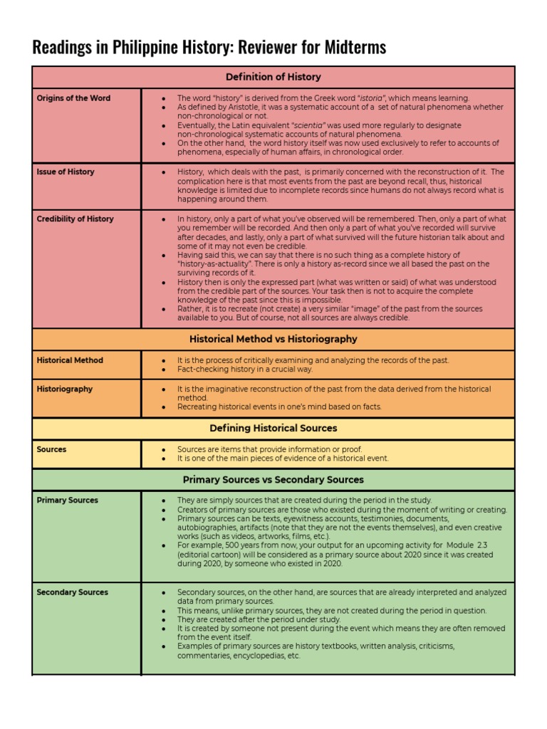 RPH Reviewer Midterms | PDF | Primary Sources | Philippines