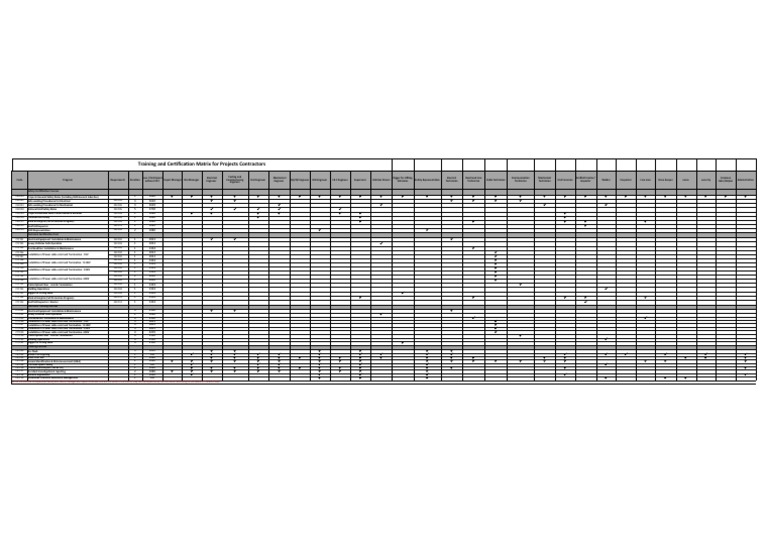 Training and Certification Matrix For Projects Contractors | PDF ...