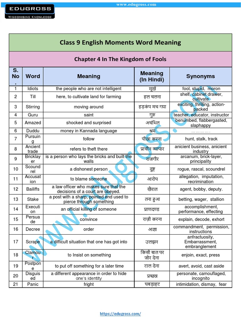 Class 9 English Moments Word Meaning: Chapter 4 in The Kingdom of Fools ...