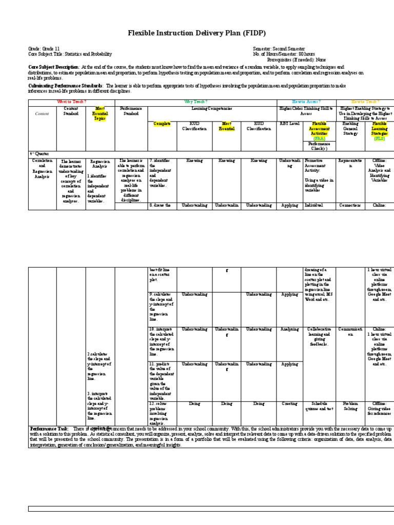 FIDP Template | PDF | Regression Analysis | Statistics