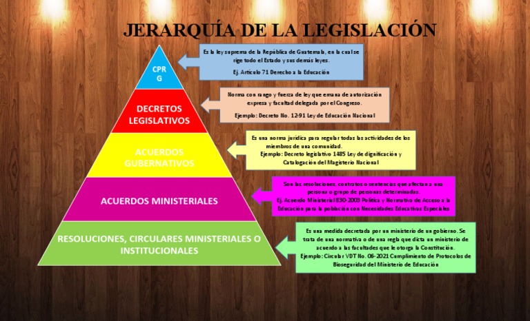 JERARQUIA | PDF