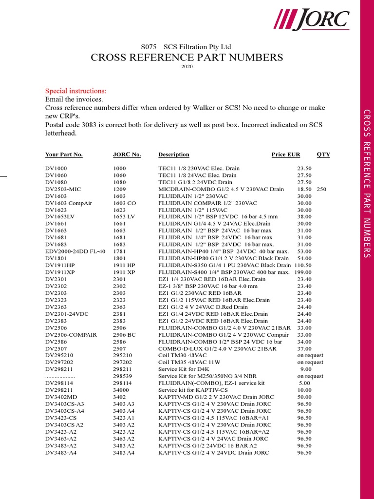 Jorc Price List | PDF