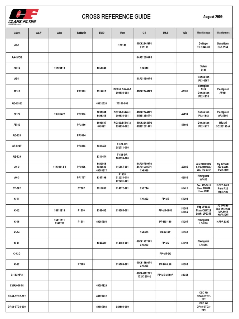 Oil Filter Cross Reference