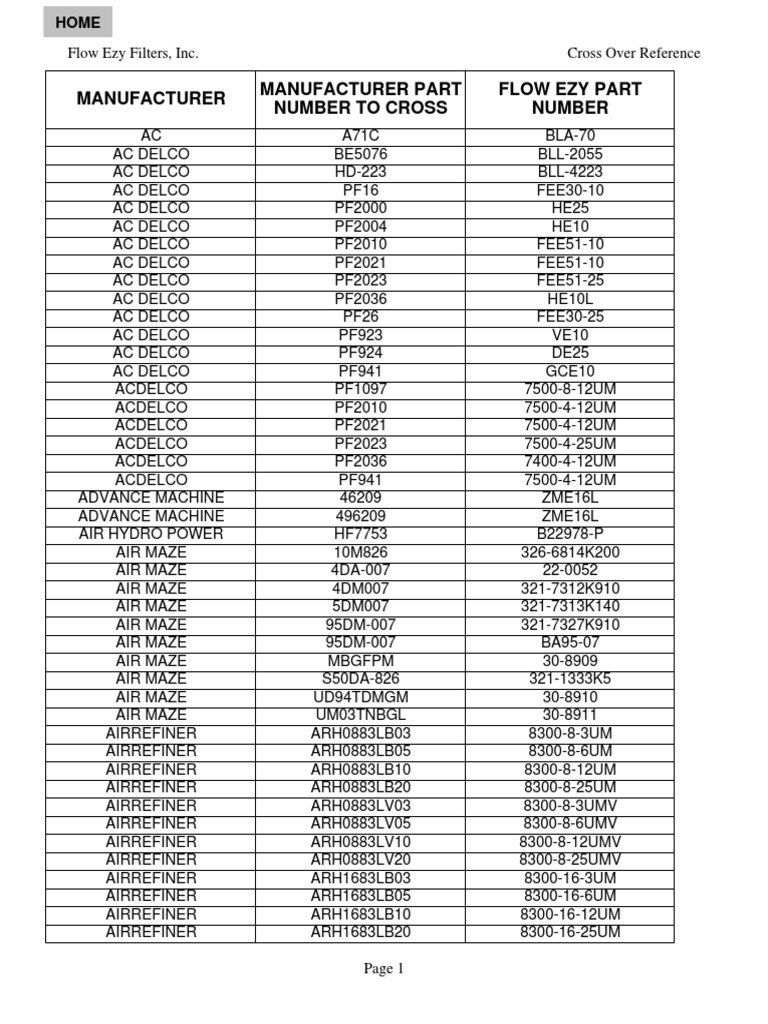 Cross Over Reference Chart for Automotive Filters | PDF | Vehicle ...