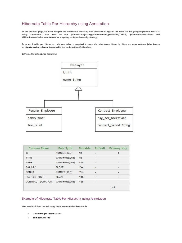 Hibernate Table Per Hierarchy Using Annotation Pdf Software Development Information Retrieval