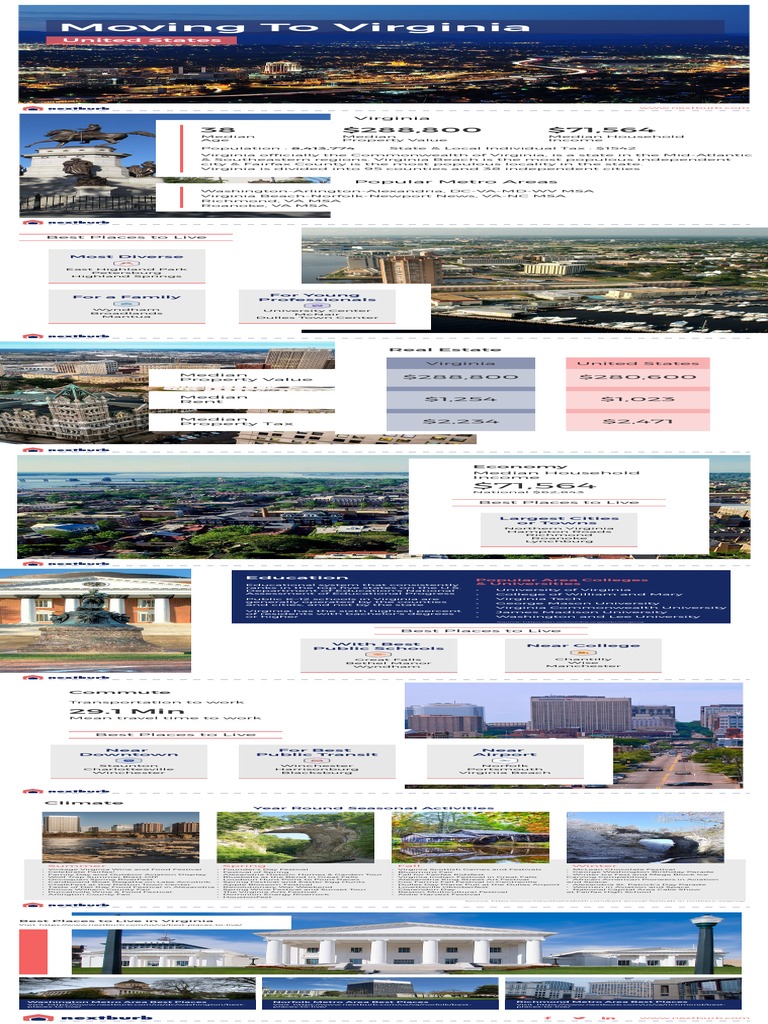 Moving To Virginia - Best Places To Live in Virginia - Nextburb | PDF ...