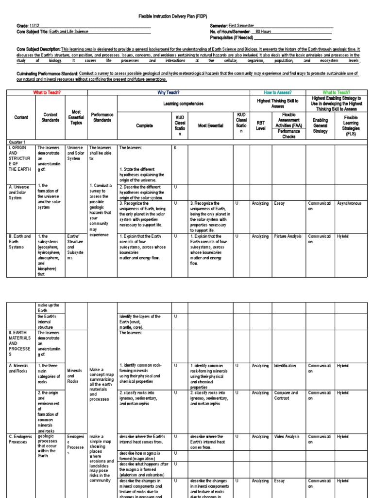 Fidp Earth Sci Only | PDF | Plate Tectonics | Rock (Geology)
