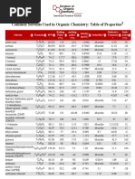 Solvent Polarity and Miscibility Chart | PDF | Solvent | Ethanol