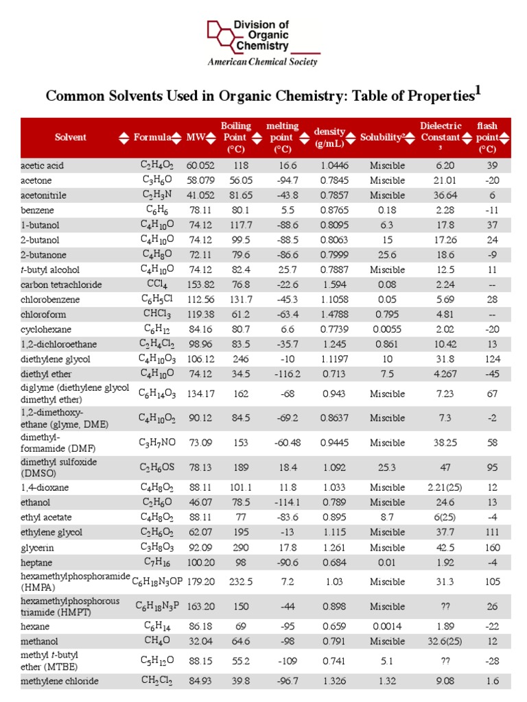 Common Solvents Used in Organic Chemistry: Table of Properties | PDF ...