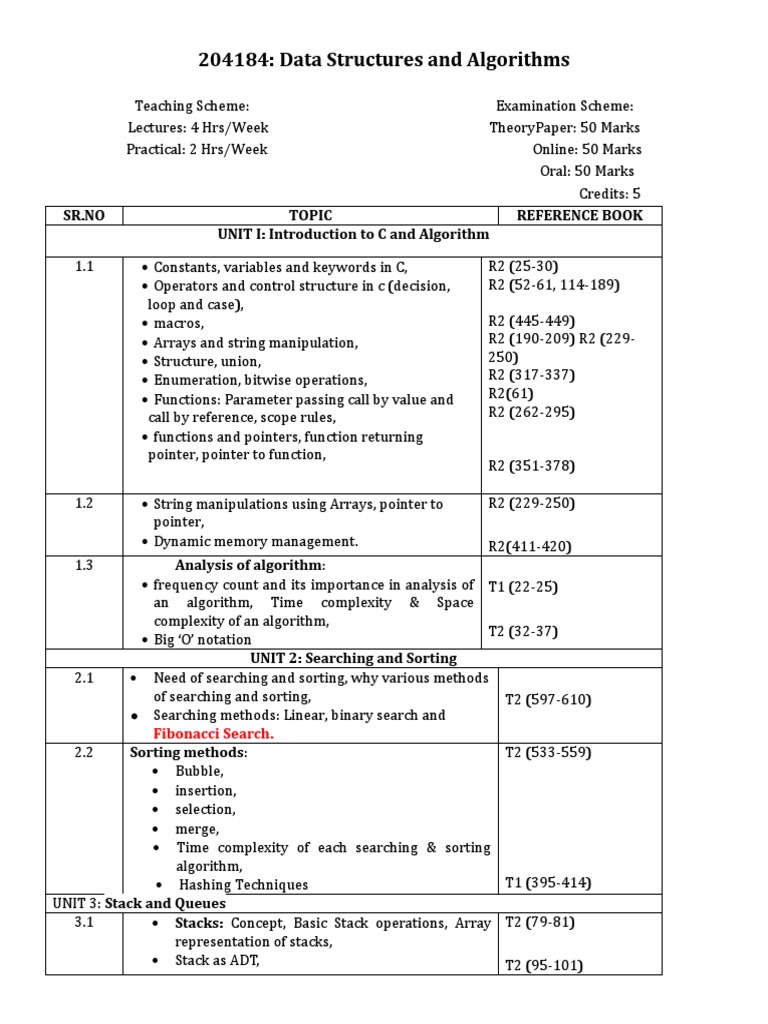 204184: Data Structures and Algorithms: SR - No Topic Reference Book UNIT I: Introduction To C ...