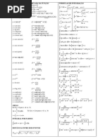 Tabla de Derivadas | PDF