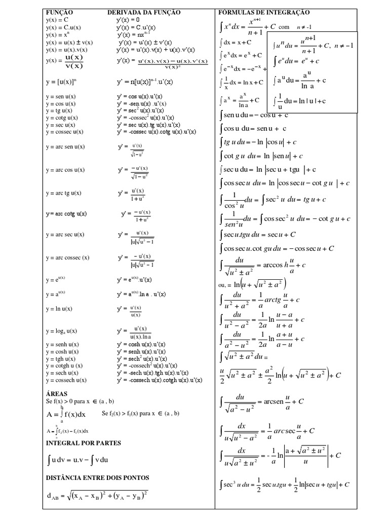Formulário Derivadas Integrais | PDF | Trigonometric Functions ...