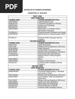 VTU Activity Points for Degree | PDF | Academic Degree